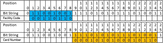 ACM - How to correct Invalid Card Format errors