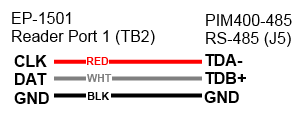 RS-485 Wiring - PIM400 to EP/LP1501