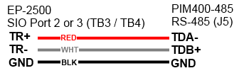 RS-485 Wiring - PIM400 to EP2500
