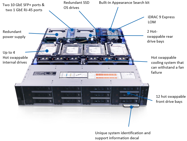 ACC - R740xd NVR4-PRM Front and Back Views