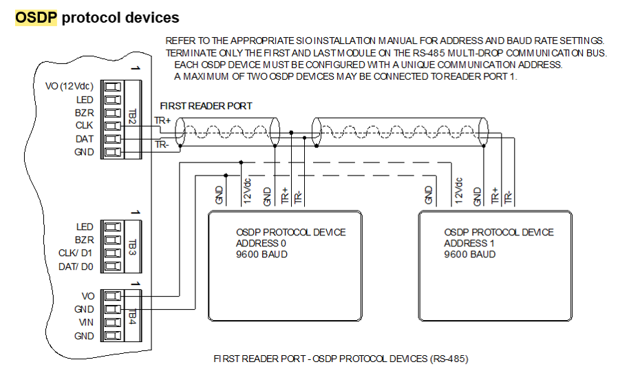 ACM support for OSDP protocol