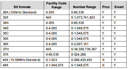 Allegion Card Formats