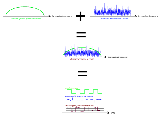 Schlage PIM400 and AD400 - Interference Mitigation and Coverage Design ...