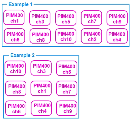 Schlage PIM400 and AD400 - Interference Mitigation and Coverage Design ...