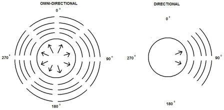 Schlage PIM400 and AD400 - Interference Mitigation and Coverage Design ...