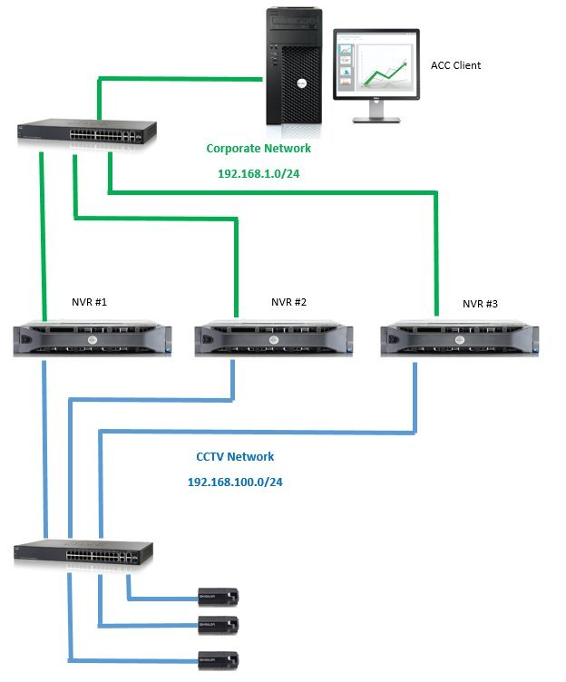 How To Force Server-2-Server Communication Through A Specific NIC Card?