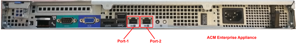 ACM-ENT ports
