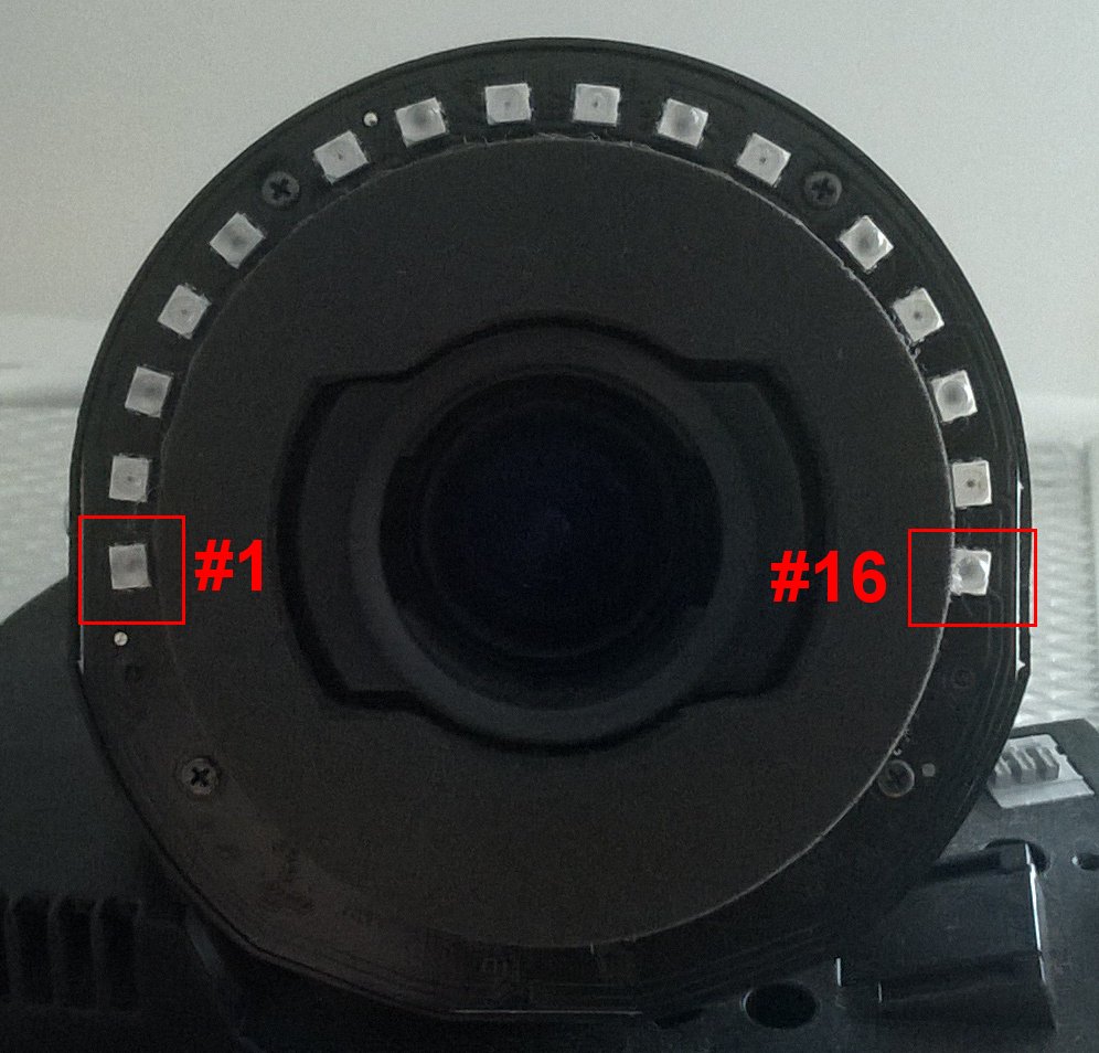 How Many IR LEDs Have The Dome Camera Models With IR Option?