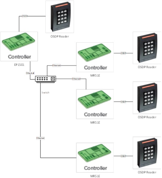 Osdp Reader Notes Instructions And Wiring