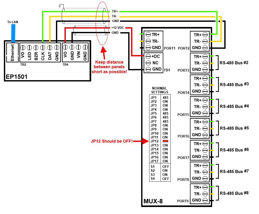 Set Up EP1501 with Downstream MUX-8