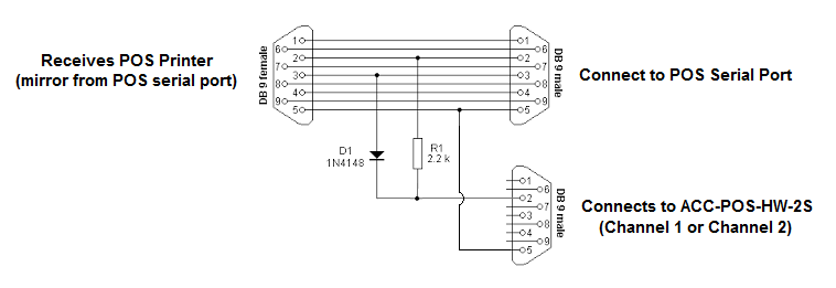 How to Capture Data from an Active POS (Serial) Transmission and Feed ...
