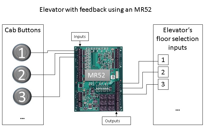 Acm Elevator Control Primer Guide Elevator Types