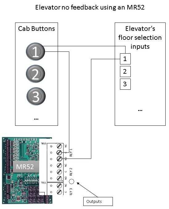 Acm Elevator Control Primer Guide Elevator Types