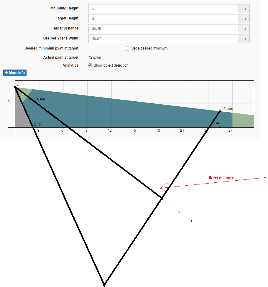 How To Verify The Angles in SDT Are Correct