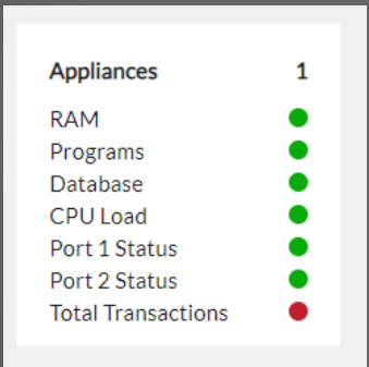 ACM Dashboard shows Total Transactions Red or Full