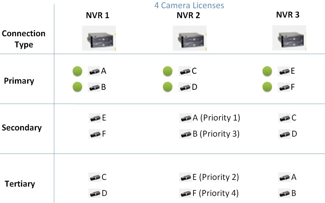 ACC Failover Overview and Requirements