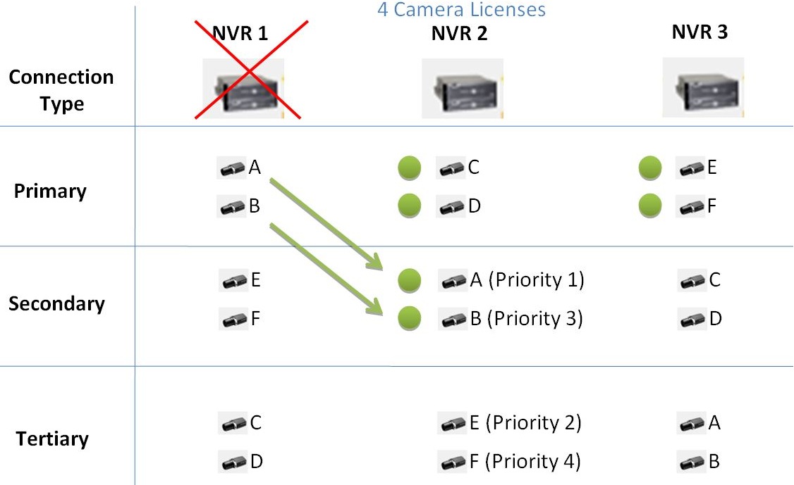 ACC Failover Overview and Requirements