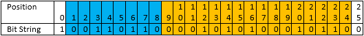 How To Correct Invalid Card Format Errors