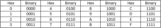 How To Correct Invalid Card Format Errors
