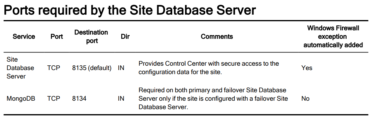 Firewall Requirements For Control Center License Server Site Database Server And Nvr