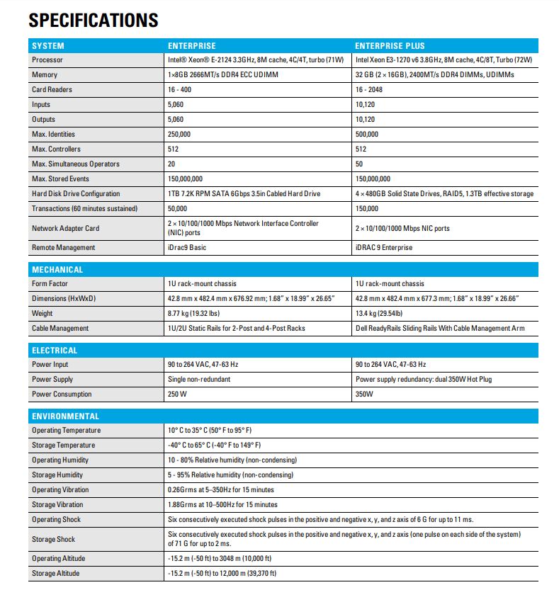 ACM 6 Enterprise Specifications