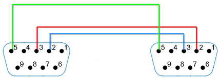Set Up or Troubleshoot ACM Appliance Console Access