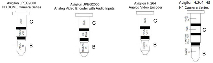 Cómo configurar el micrófono ACC-MIC con CM-AC-AVIO1 de 3,5 mm