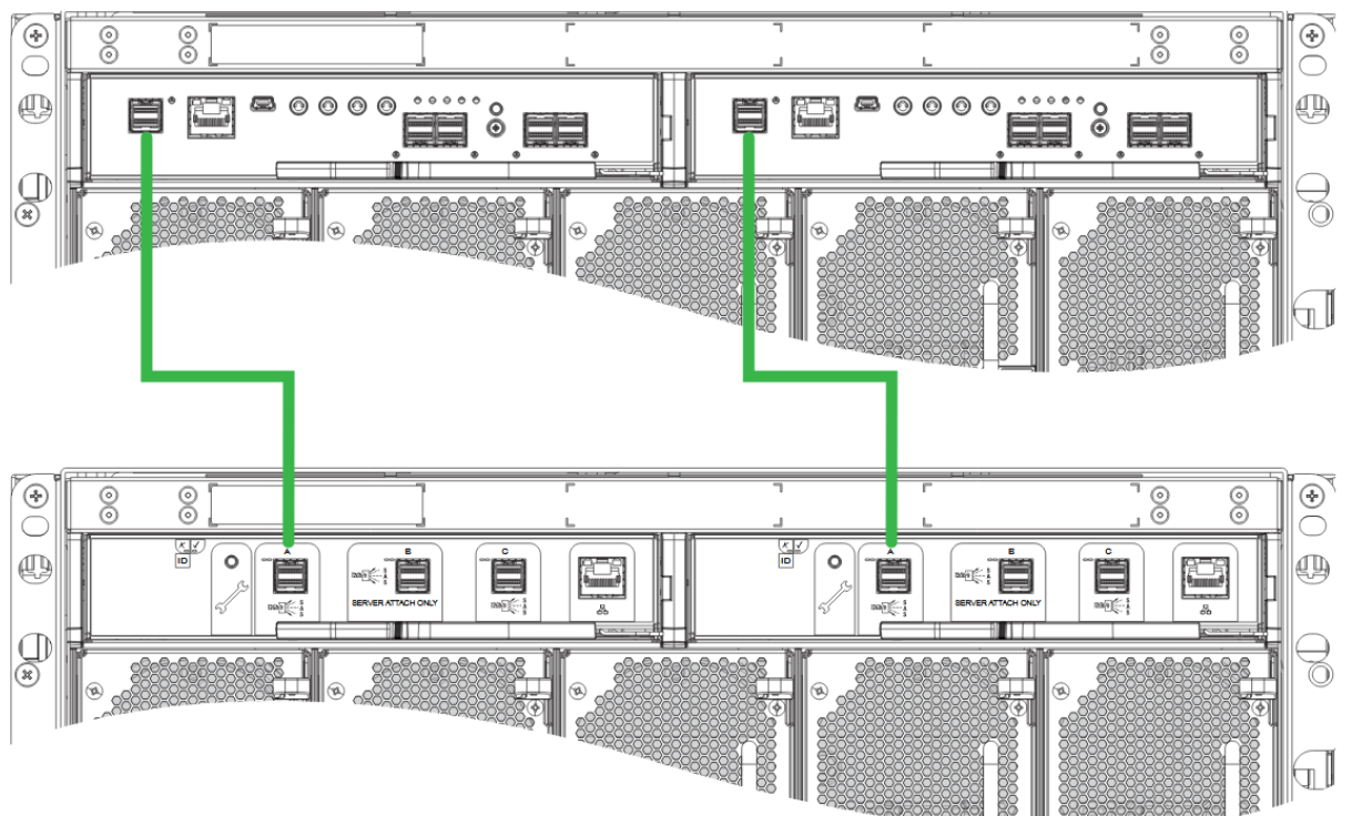 Controller and I/O Module Descriptions for the Avigilon Video Archive (AVA)