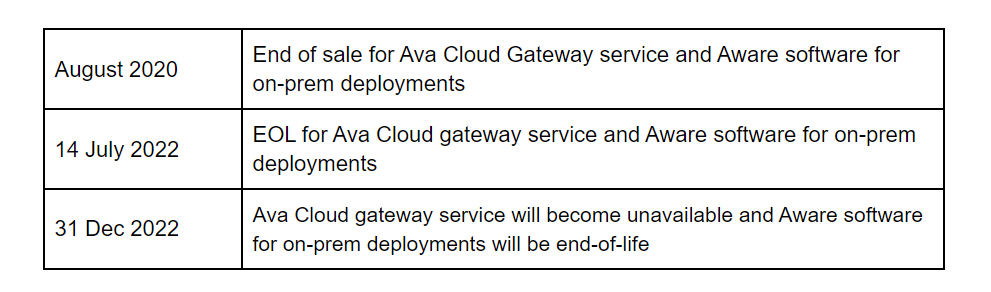 Ava Aware On-Prem end of life announcement