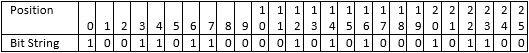 Acm How To Correct Invalid Card Format Errors