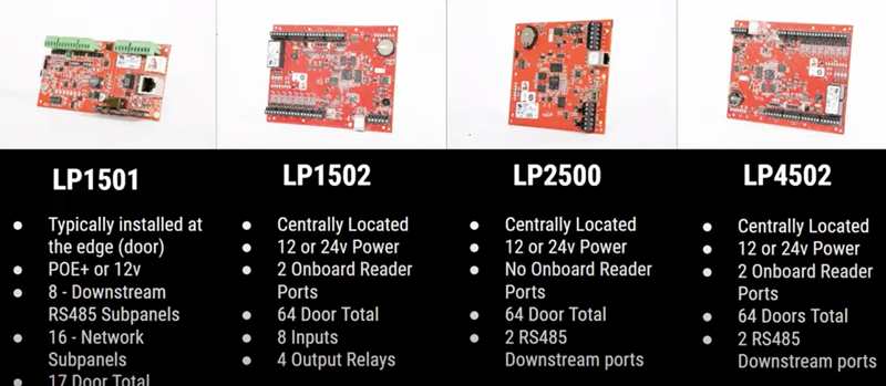 Mercury Panels Installation and Specifications
