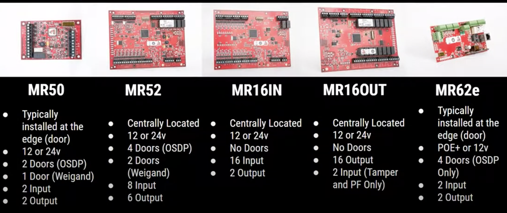 Mercury Subpanels Installation and Specifications
