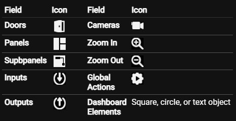 How To Create Scenes In Unity Access