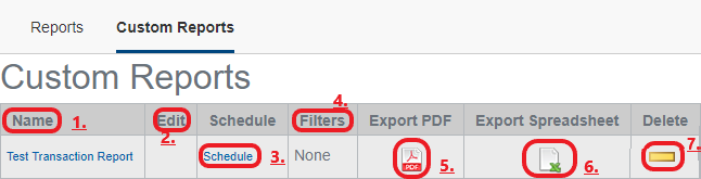 ACM - How to Create Reports and Filters