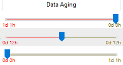 Understand ACC Data Aging and Slider