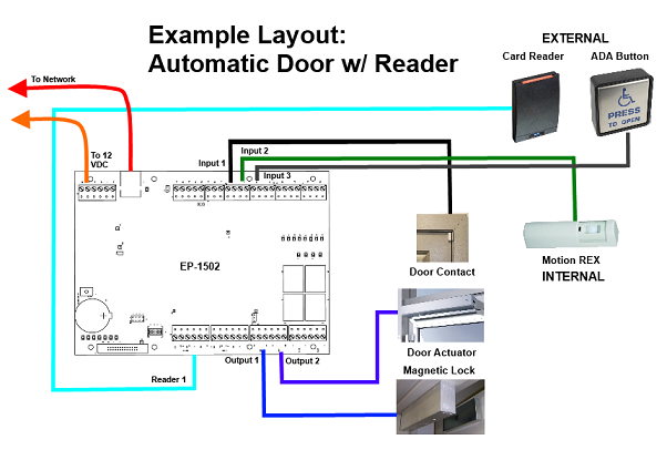 ACM - Automatic door configuration sample