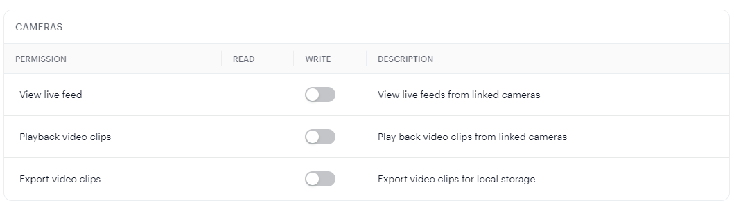 How To Enable Camera Feed For Regular Users In Alta Open App