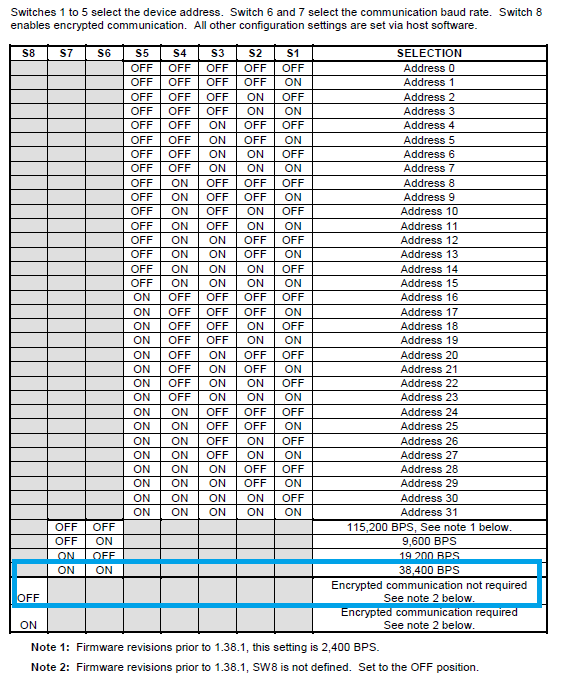 ACM - Dip Switch Addressing Mercury MR subpanels