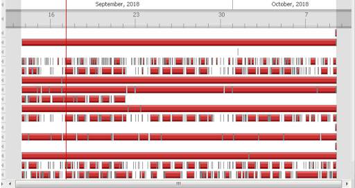 How to Determine Maximum Number of Days of Recorded Video
