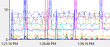 How To Use Performance Monitor (perfmon)
