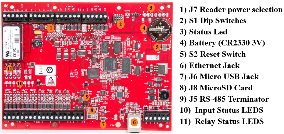 ACM - LP1502 basics