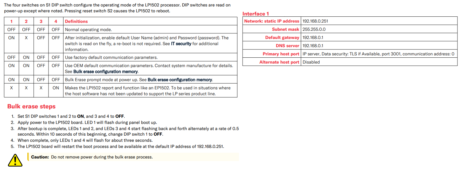 ACM - LP1502 basics