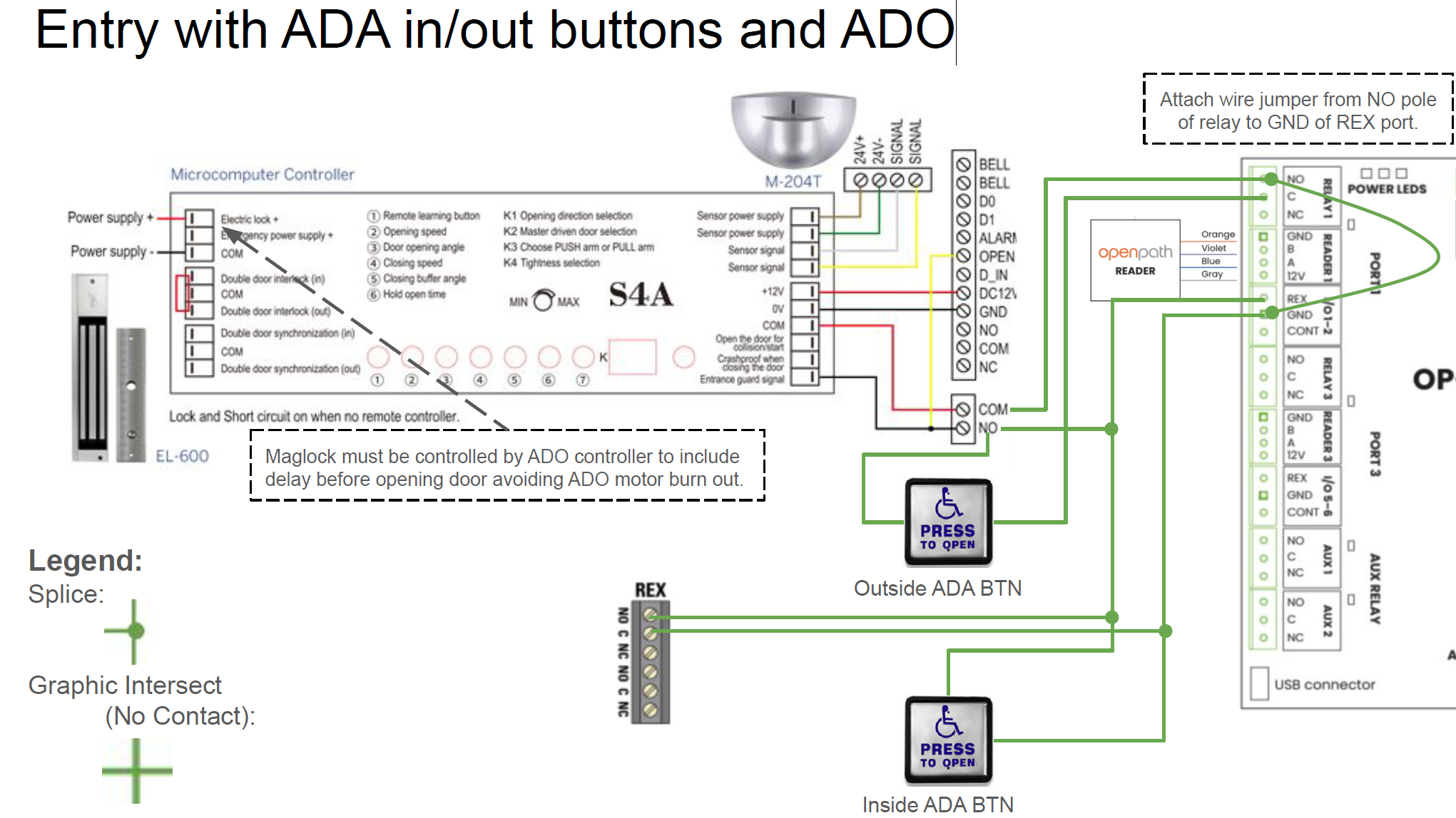 How to Configure/Wire ADA button in Alta Access